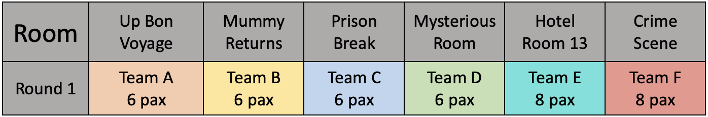 CORPORATE EVENTS – Escaperoom Thailand